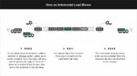 What Is Intermodal Shipping? How to Convert Truckload Freight