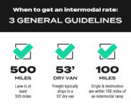 What Is Intermodal Shipping? How to Convert Truckload Freight