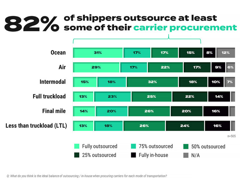 3 Types of Intermodal Pricing Every Shipper Should Know