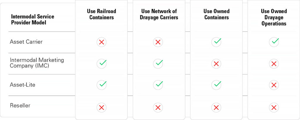 What Is Intermodal Shipping? How to Convert Truckload Freight