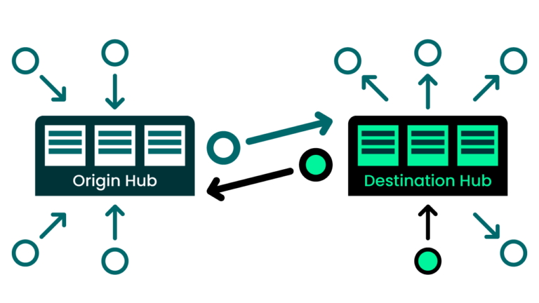 What is Volume LTL? Pros, Cons & Differences From Partial TL