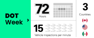 DOT Week 2026: What to Expect & How to Prepare