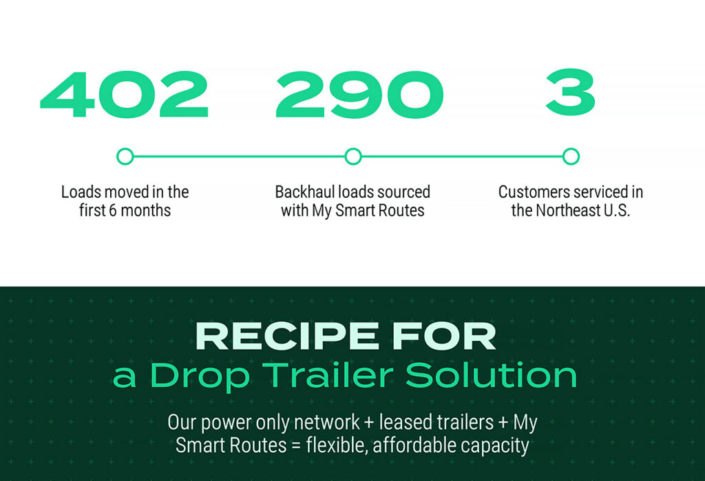How We Brewed Up a Flexible, Low-Cost Drop Trailer Solution