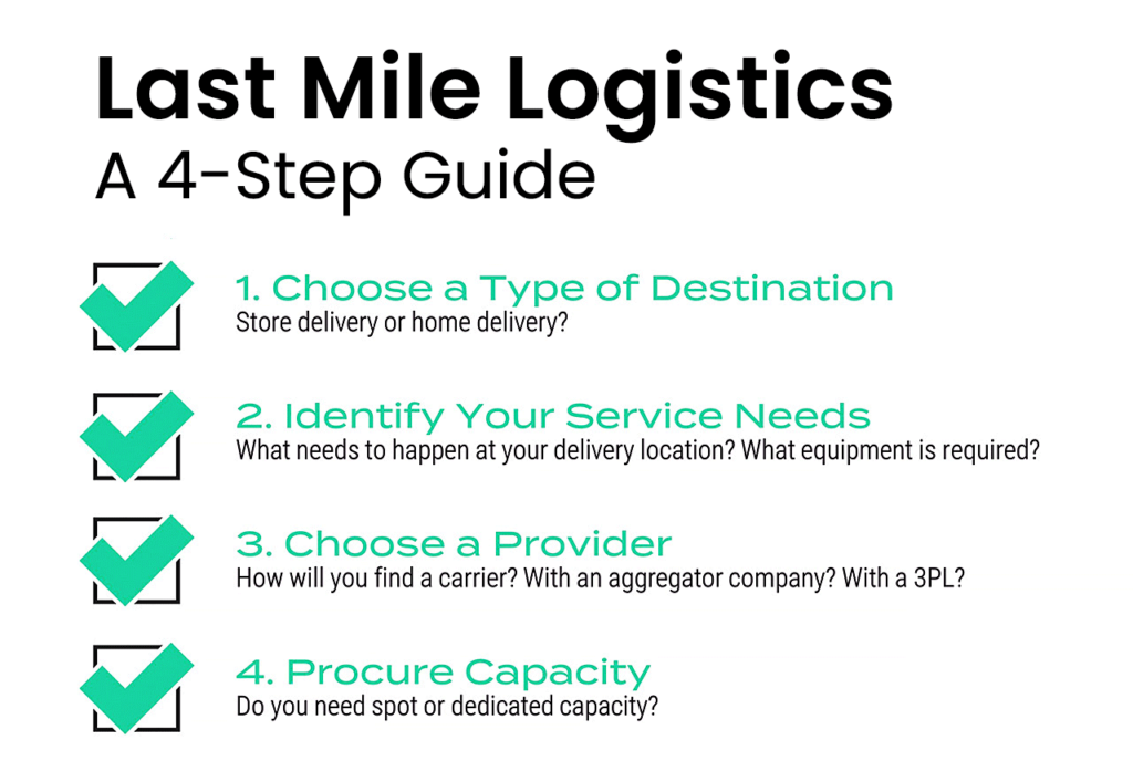 A 4-Step Last Mile Logistics Guide that Really Deliver