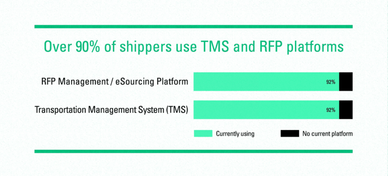 Spot vs. Contract Rates: The Difference in Truckload Shipping