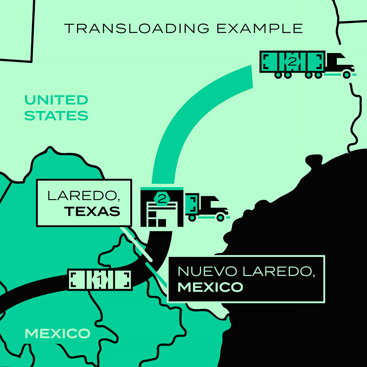Transloading vs. Through-Trailer: Your Cross-Border Options