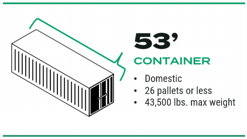Intermodal Containers: 53’ Domestic vs. 40’ International Boxes