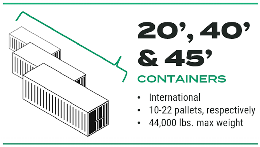 Intermodal Containers: 53’ Domestic vs. 40’ International Boxes