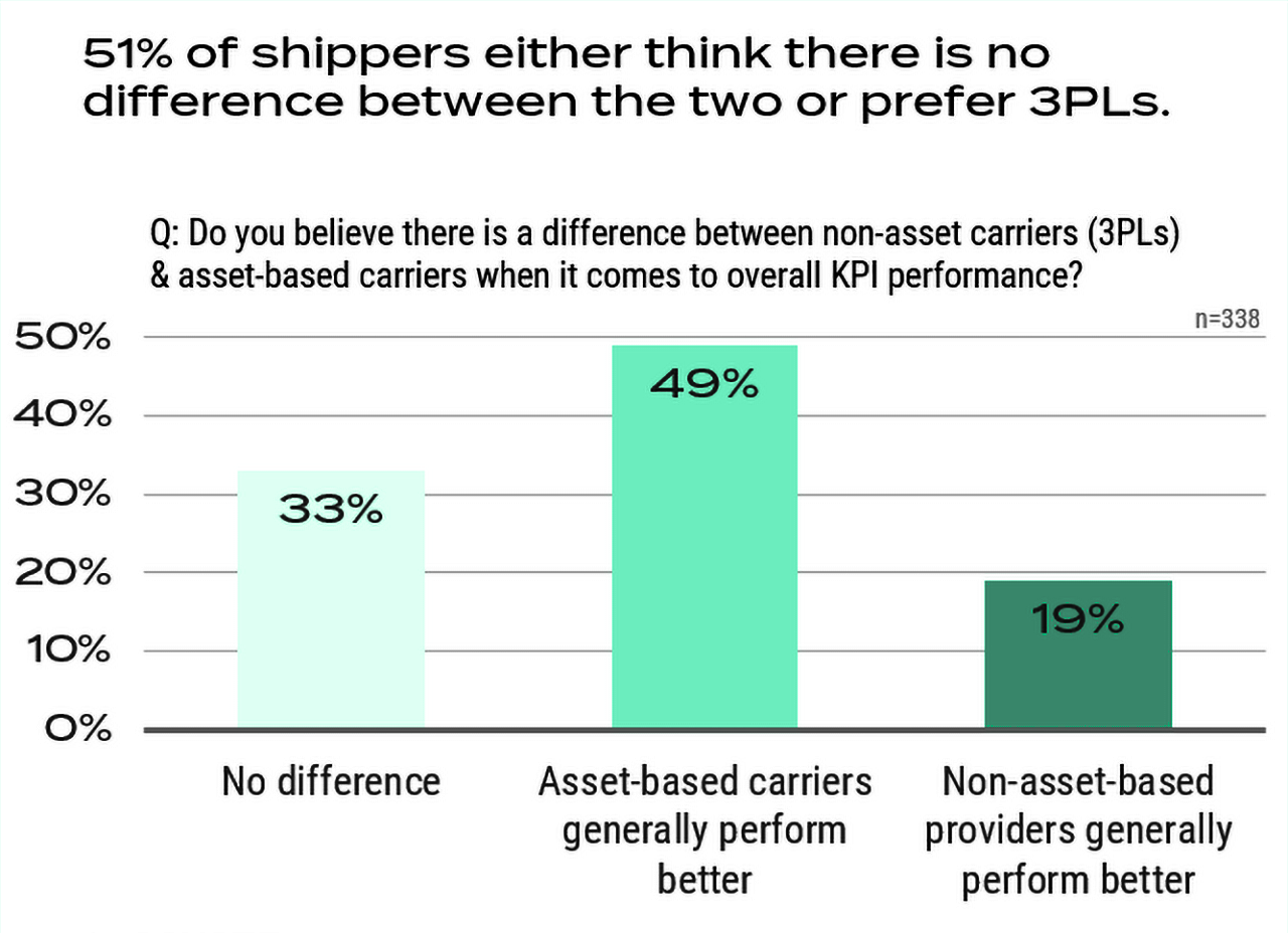 3PLs, Explained: The Complete Guide to Third-Party Logistics