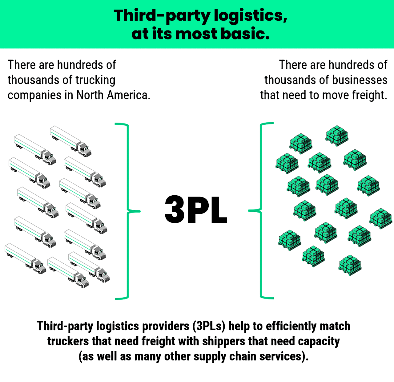 3PLs, Explained: The Complete Guide to Third-Party Logistics