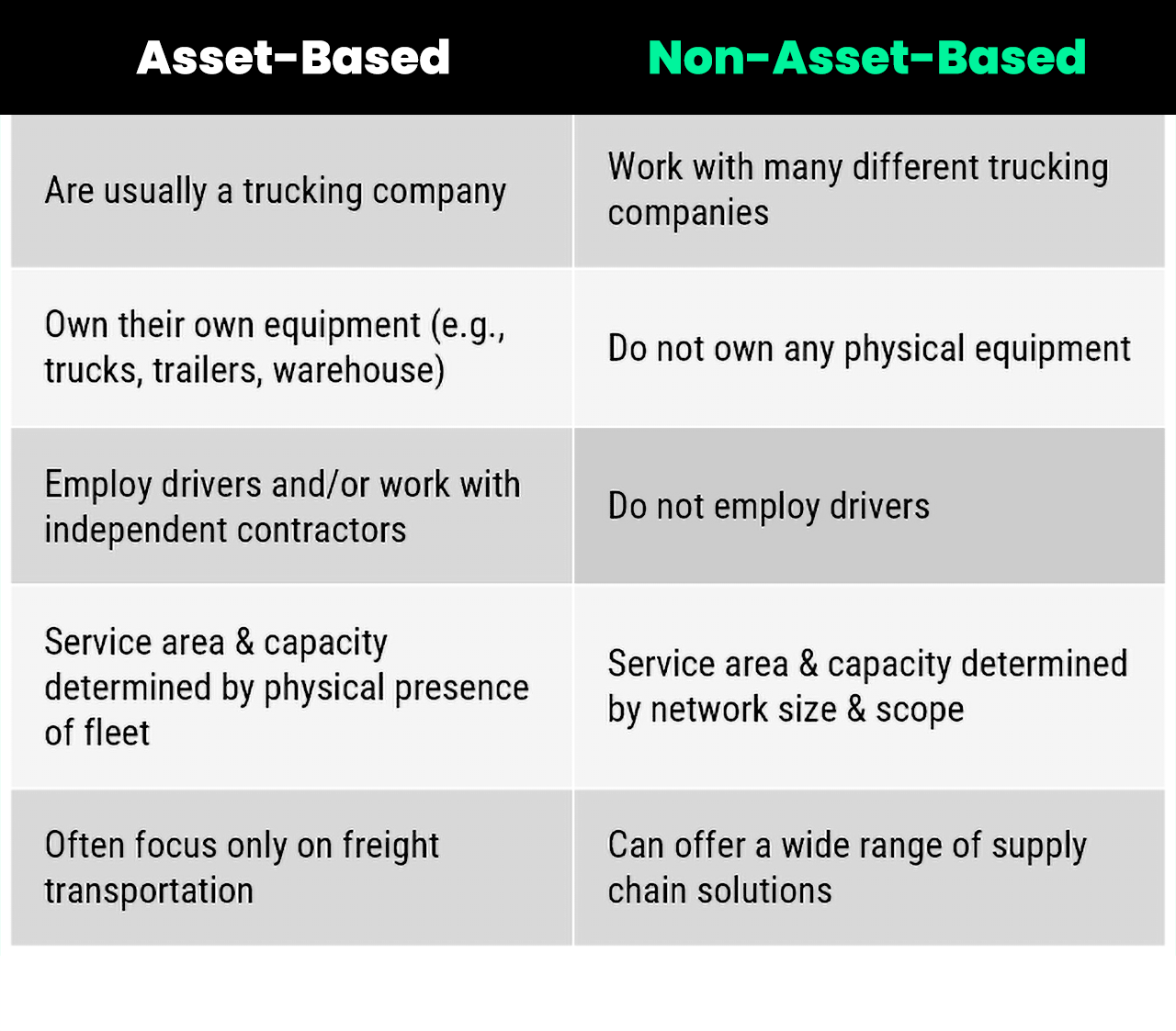 3PLs, Explained: The Complete Guide to Third-Party Logistics