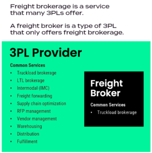 3PLs, Explained: The Complete Guide to Third-Party Logistics