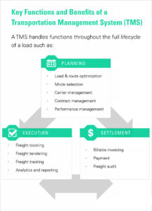What is a Transportation Management System? A Beginner’s Guide to TMS